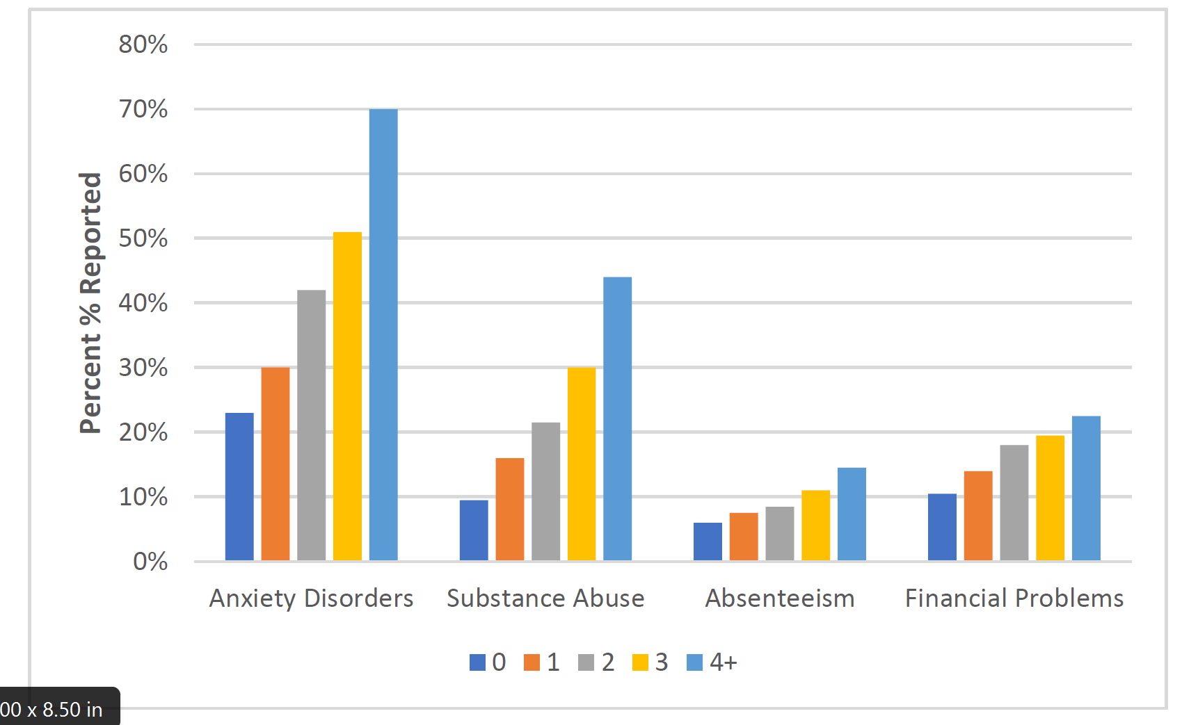 Statistics – The Foundation for Peaceful Parenting
